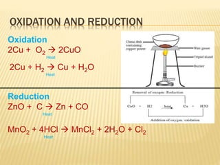 Chemical reaction and equation | PPTX