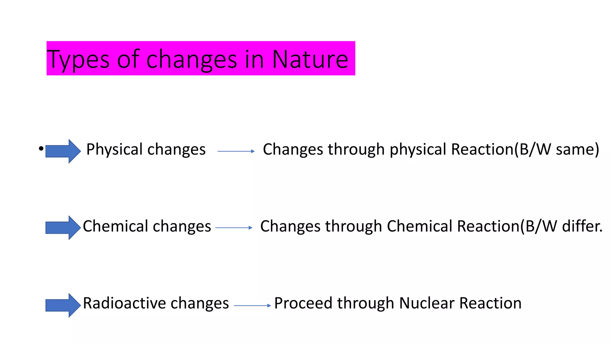 Chemical reaction and equation | PPTX | Chemistry | Science