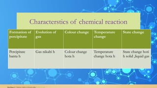 Chemical reaction and equation ppt for 10 | PPT