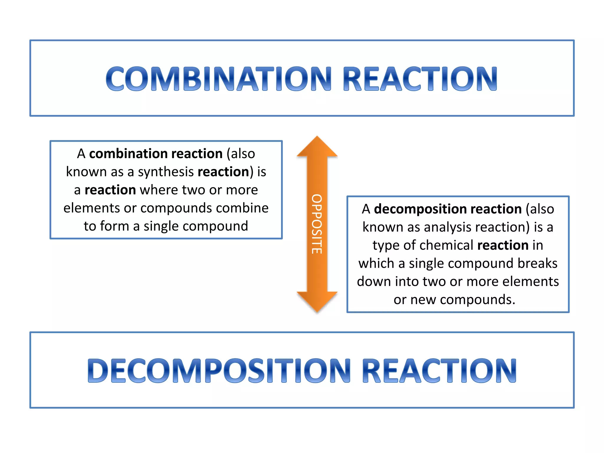 Chemical reaction and equations | PPTX