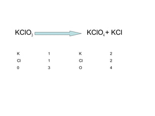 Chemical reaction balance | PPT