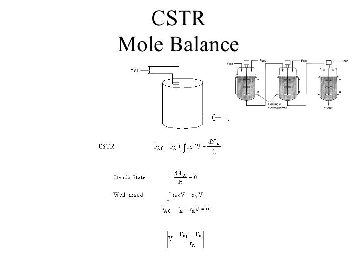 Chemical reaction engineering