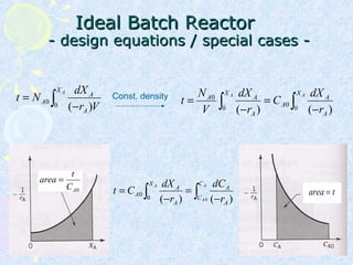 Chemical reaction engineering | PPT
