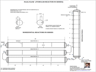 Chemical reaction engineering | PPT