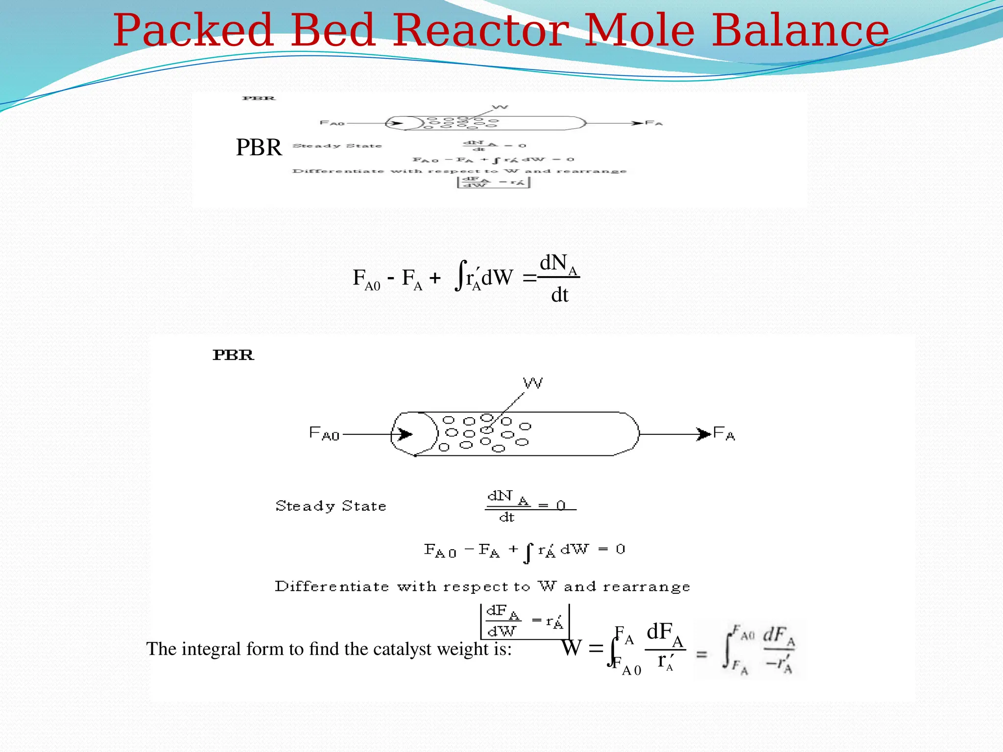 chemical reaction engineering ppt.pptx