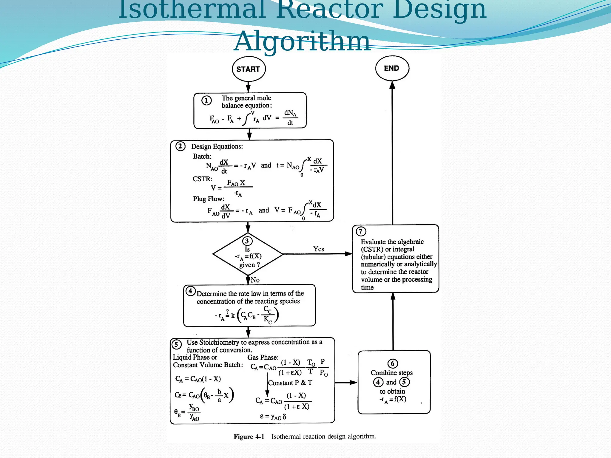 chemical reaction engineering ppt.pptx
