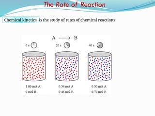 chemical reaction engineering ppt.pptx