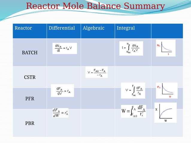 chemical reaction engineering ppt.pptx