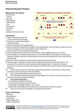 Chemical reaction posters - MYP 3 | PDF