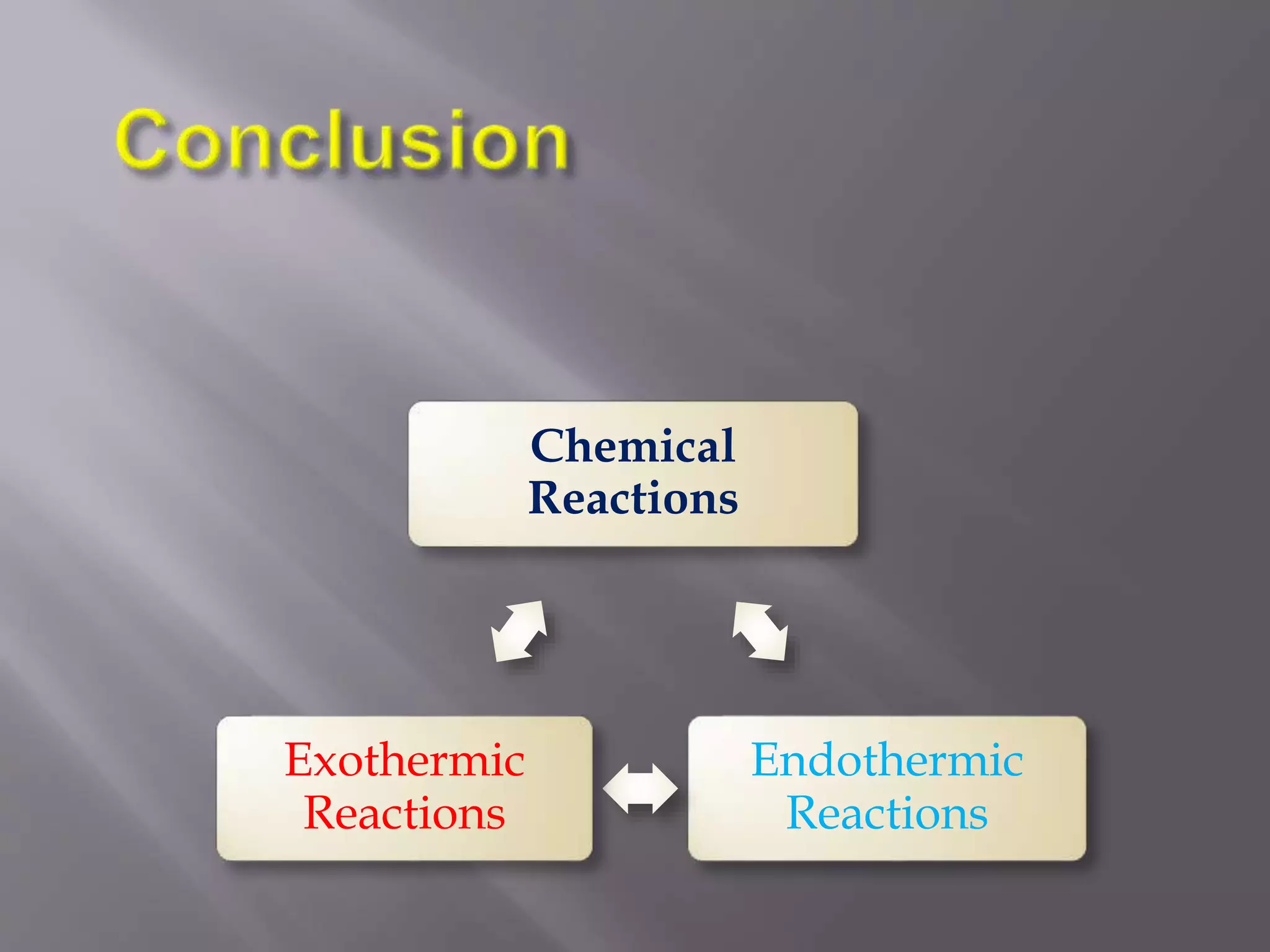 Chemical reaction power point presentation | PPT