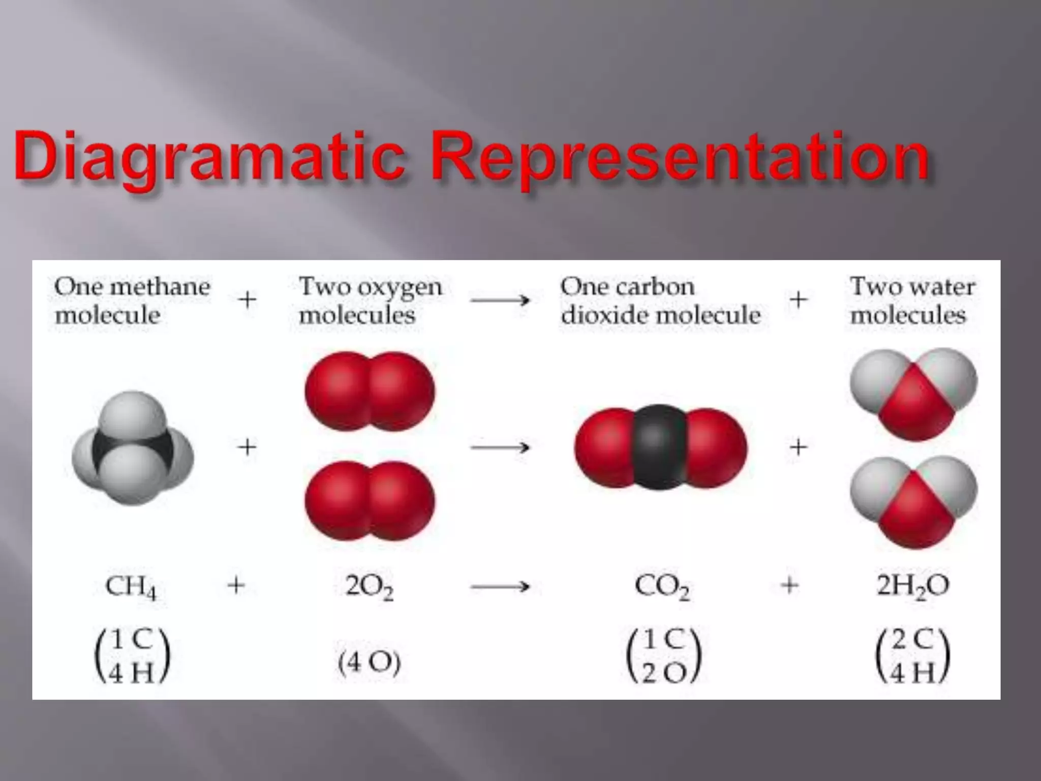 Chemical reaction power point presentation | PPT