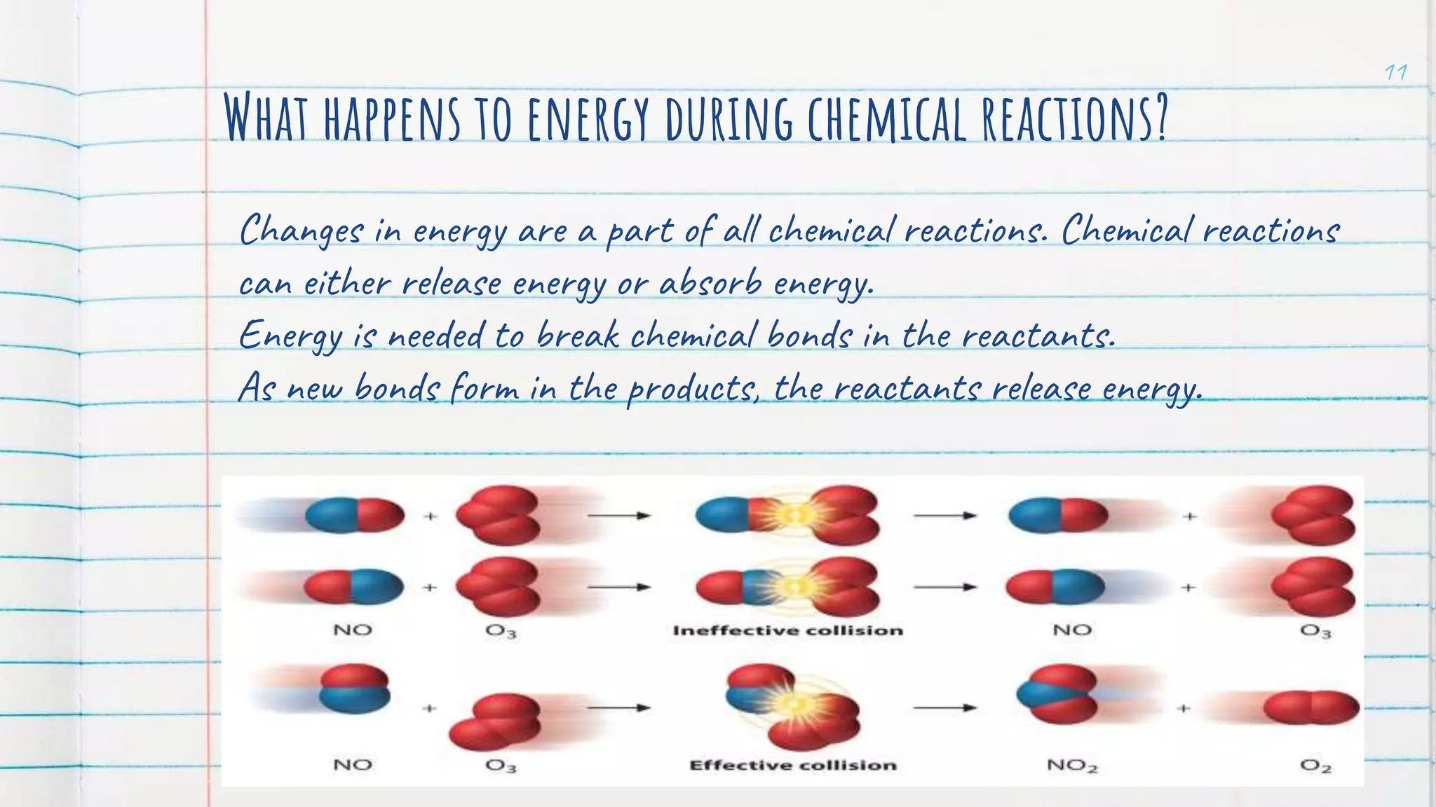 Chemical reaction presentation gr7 | PPTX