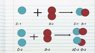 Chemical reaction presentation gr7 | PPT