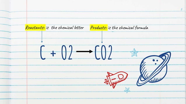 Chemical reaction presentation gr7 | PPT