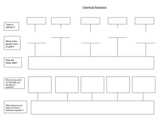 Attacking the TEKS: Chemical Reactions | PPT