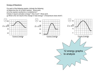 Attacking the TEKS: Chemical Reactions | PPT