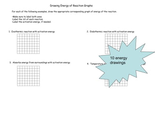 Attacking the TEKS: Chemical Reactions | PPT