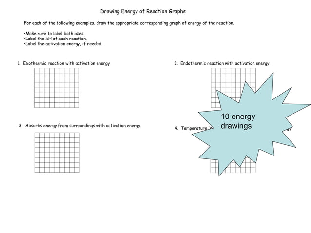 Attacking the TEKS: Chemical Reactions | PPT