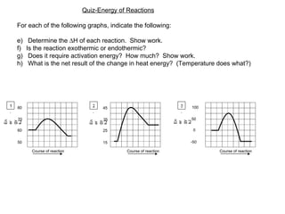 Attacking the TEKS: Chemical Reactions | PPT