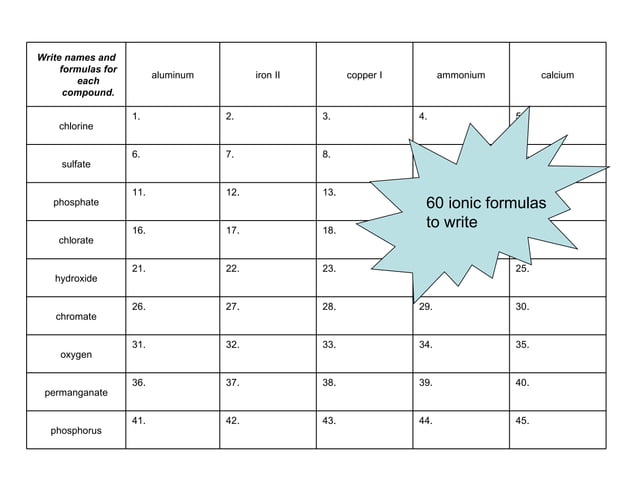 Attacking the TEKS: Chemical Reactions | PPT