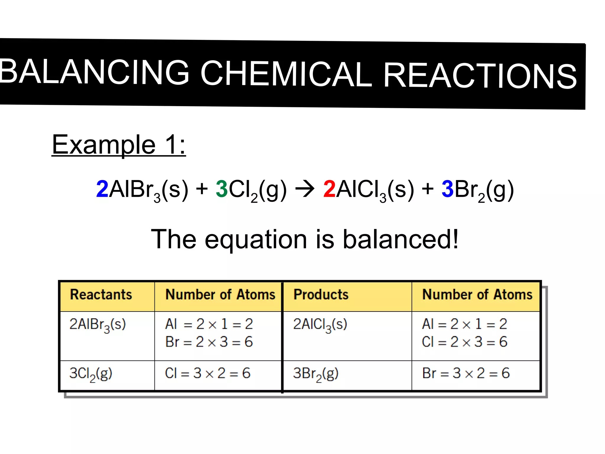 Chemical Reactions | PPT