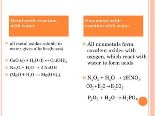 Chemical reactions | PPT