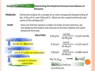 Chemical reactions | PPT