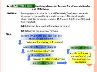 Chemical reactions | PPT