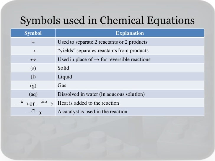 Chemical reactions