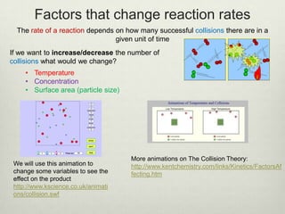 Chemical reactions | PPTX