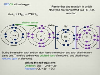 Chemical reactions | PPT