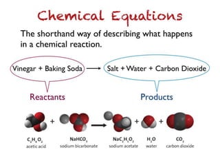 Chemical Reactions | PPT