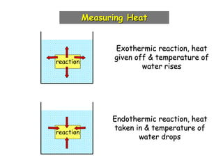 Chemical reactions | PPT