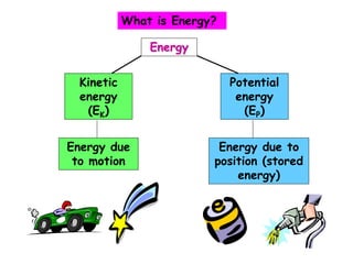 Chemical reactions | PPT
