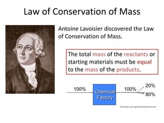 Chemical Reactions | PPTX