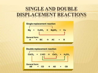 Chemical reactions | PPTX