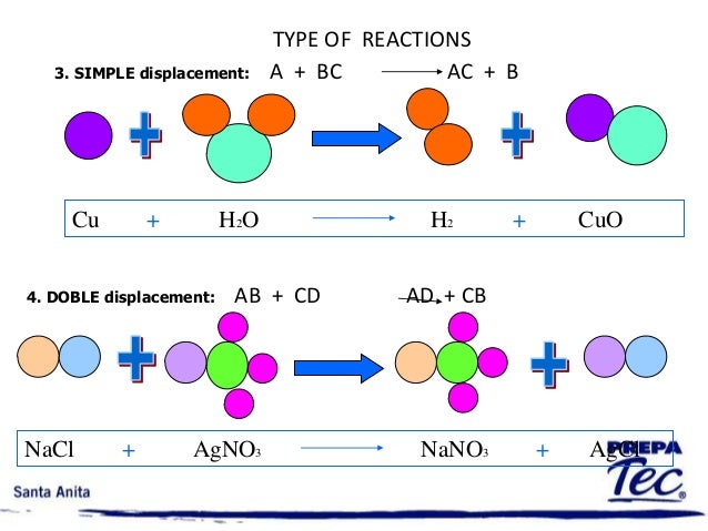 Chemical reactions
