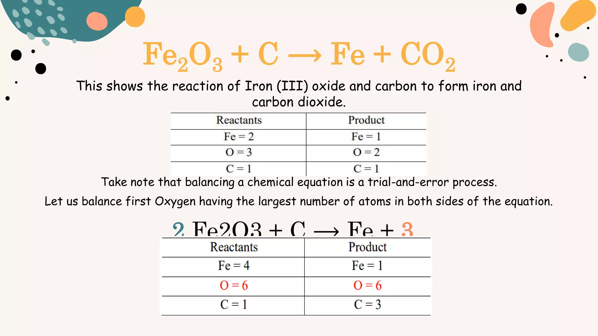 CHEMICAL REACTIONS.pptx