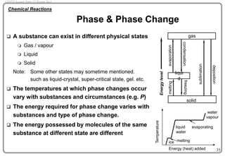 Chemical Reactions.ppt
