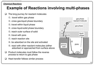 Chemical Reactions.ppt