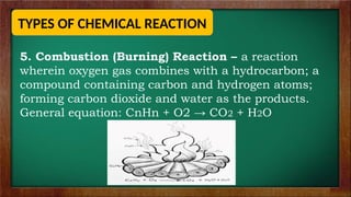 CHEMICAL REACTIONS AND EQUATIONS GRADE 10.pptx