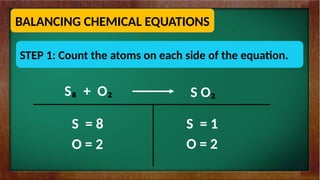 CHEMICAL REACTIONS AND EQUATIONS GRADE 10.pptx