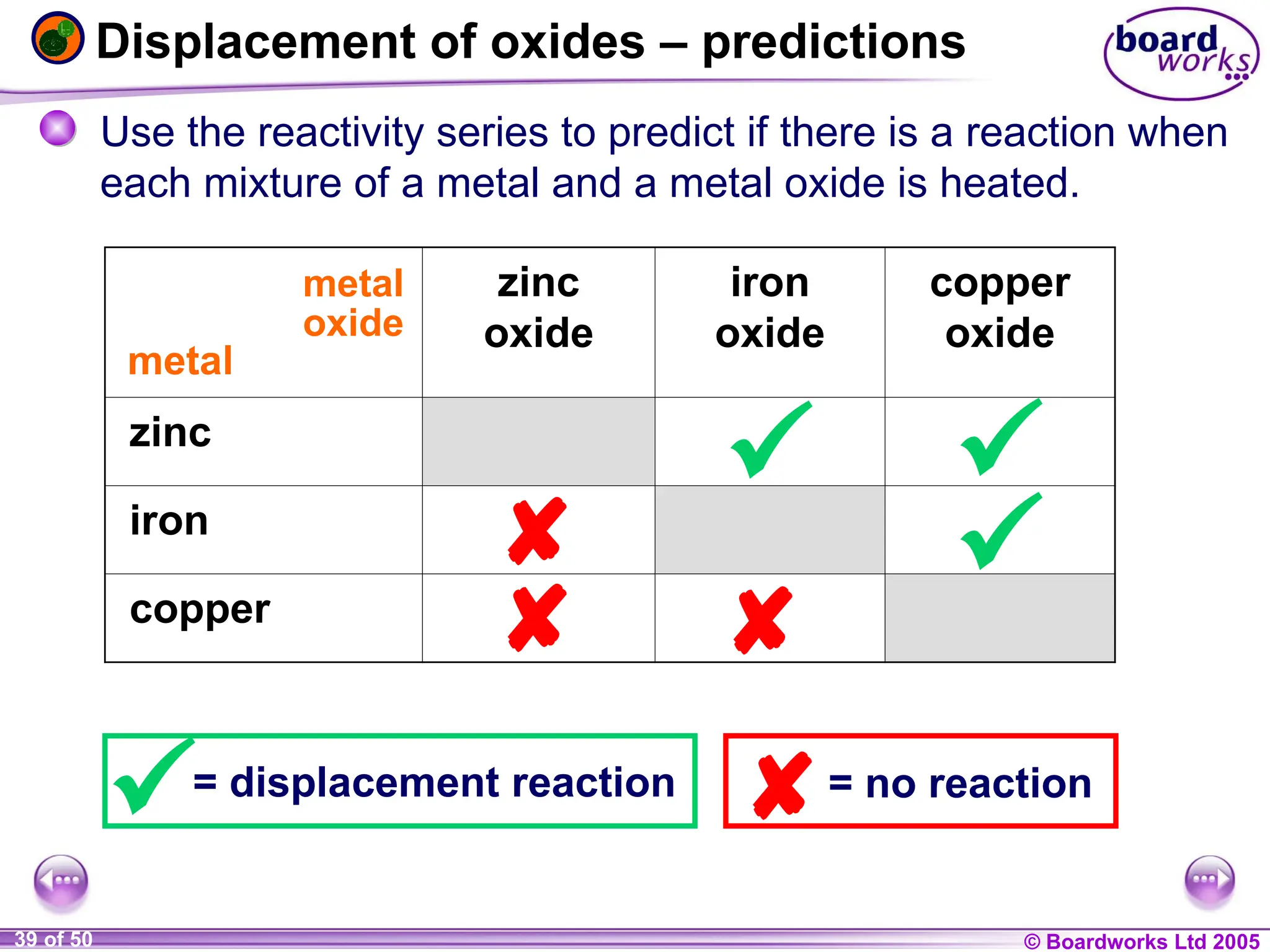 chemical reactions 3 yayrtyjvnimnyuynbyunm | PPT