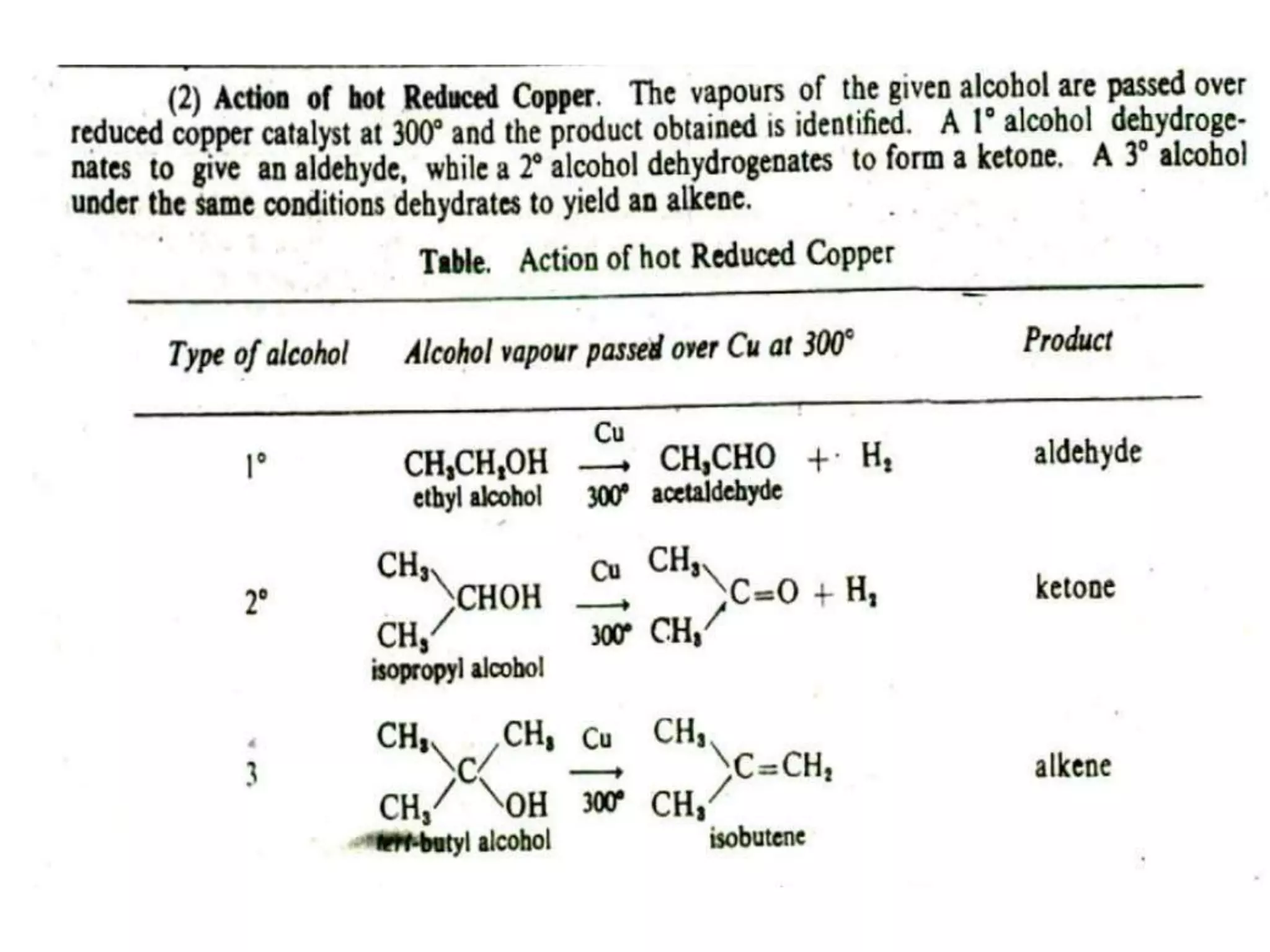 Chemical reactions_alcohols.pptx