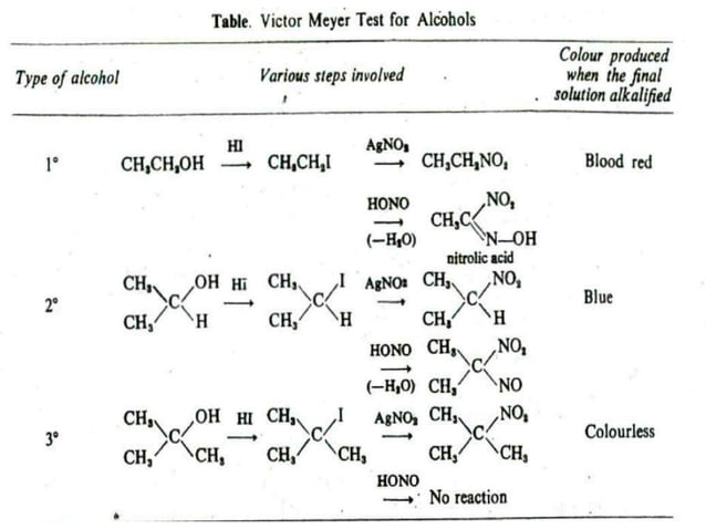 Chemical reactions_alcohols.pptx