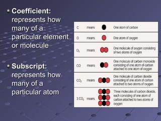 Chemical reactions and balancing equations | PPT