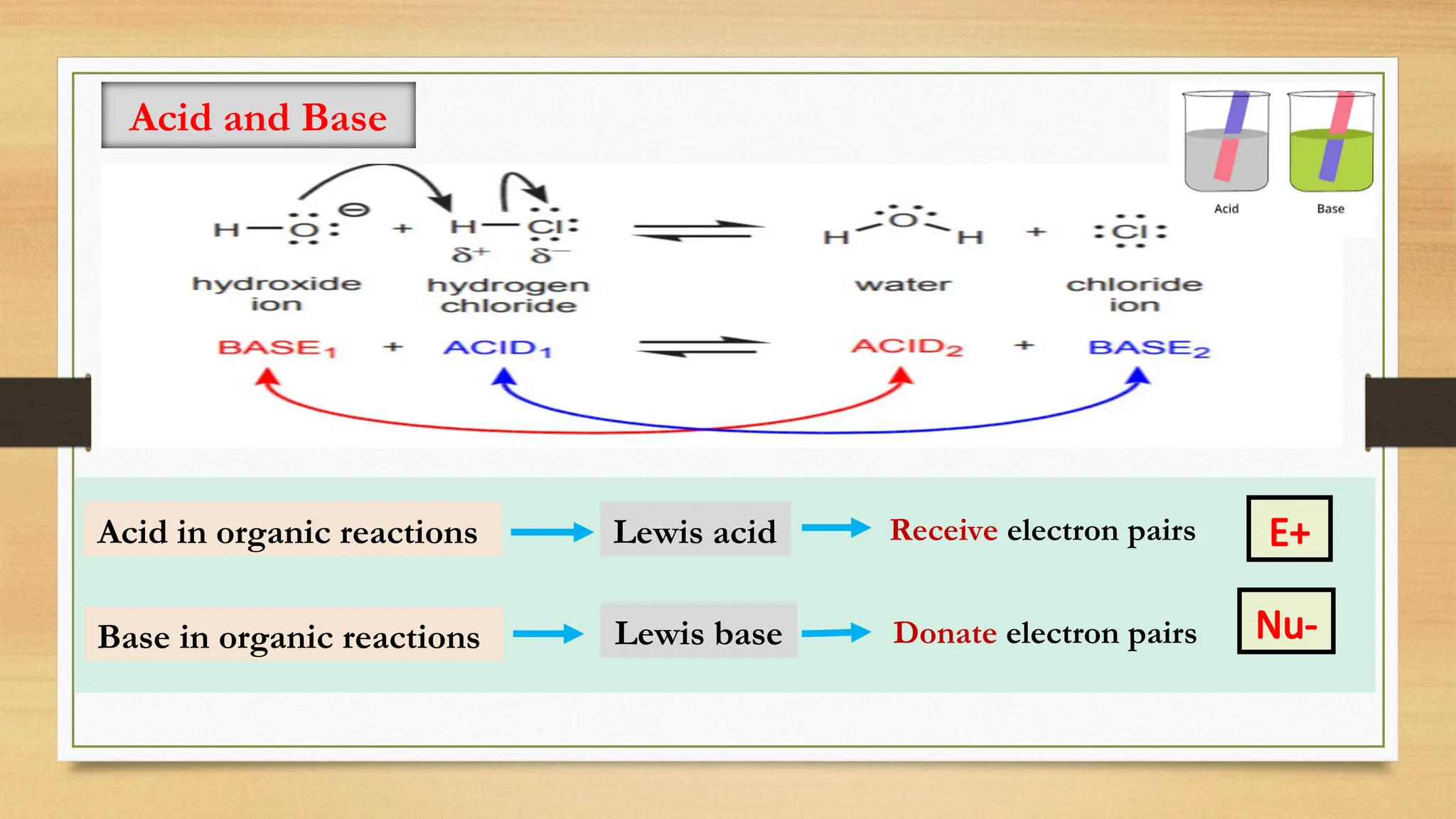 Chemical Reactions, Reaction Mechanisms and Bond Cleveage.ppt