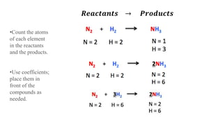 Chemical reactions and equations | PPT