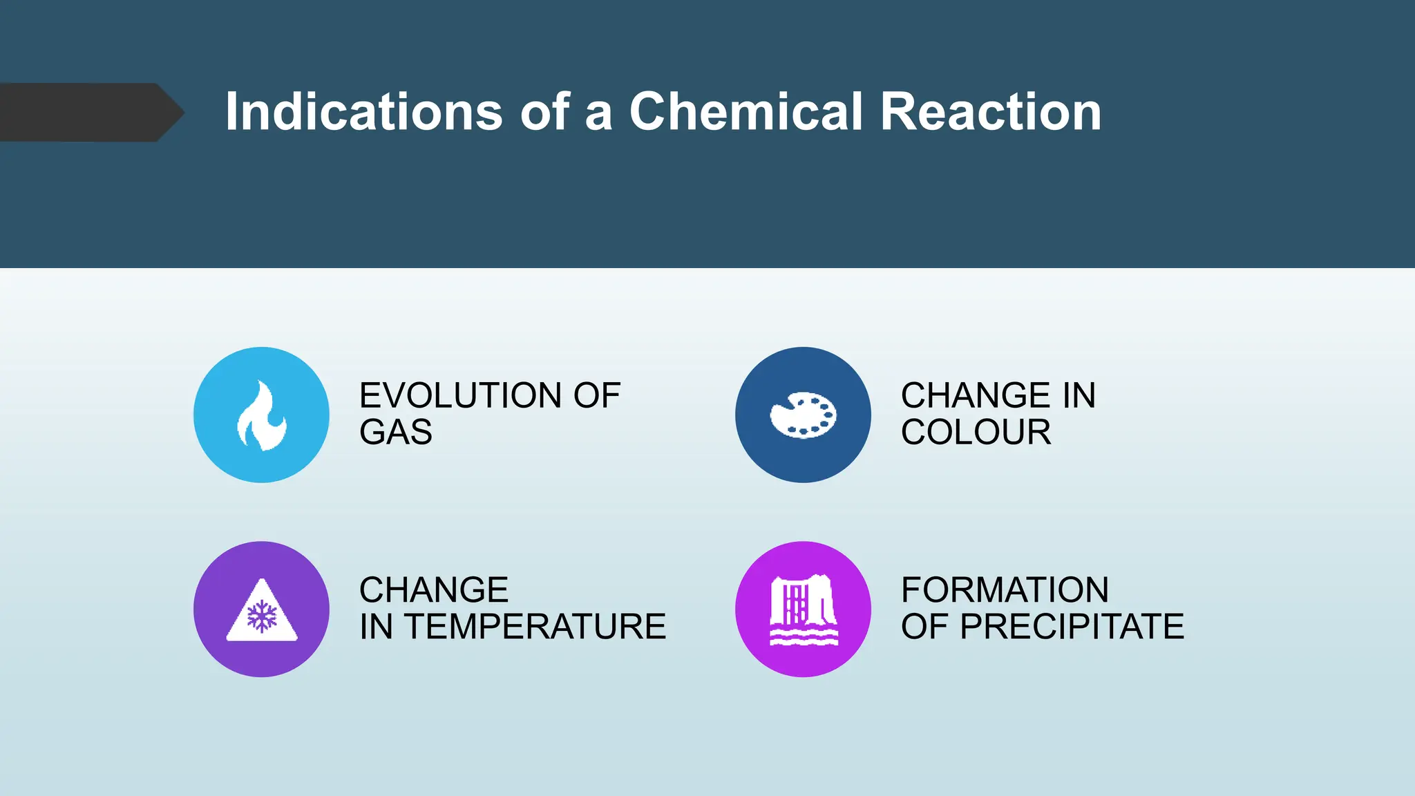 Chemical reactions and equations Class 10 | PPTX