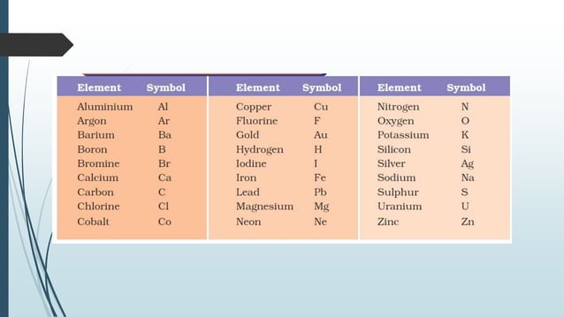 Chemical reactions and equations Class 10 | PPTX